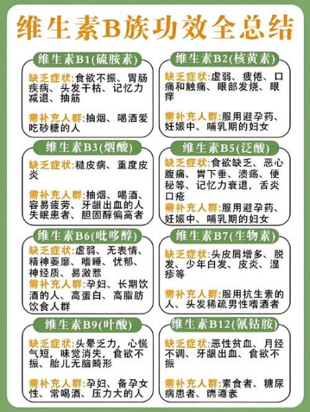 维生素b族十大排行_哪个牌子好-第1张图片-山城妙识