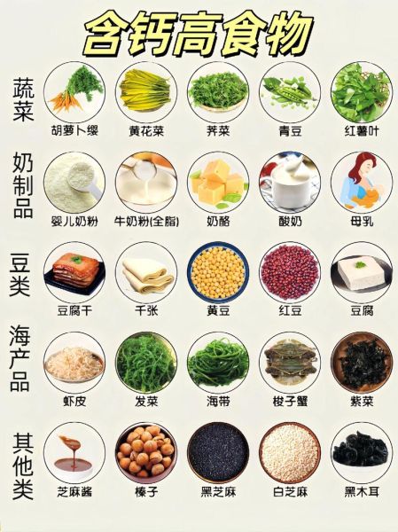 哪些蔬菜含钙量高_高钙蔬菜排行榜-第2张图片-山城妙识