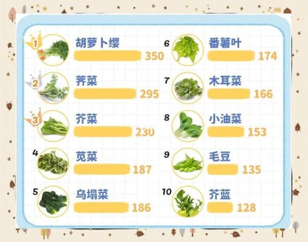 哪些蔬菜含钙量高_高钙蔬菜排行榜-第3张图片-山城妙识