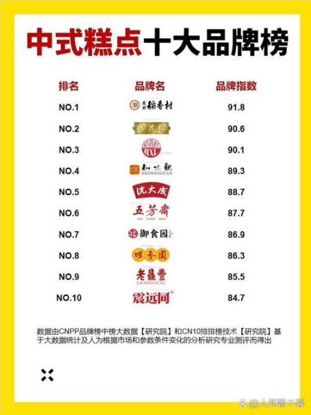 糕点品牌排行榜_哪个牌子好吃-第1张图片-山城妙识 糕点品牌排行榜_哪个牌子好吃-第1张图片-山城妙识