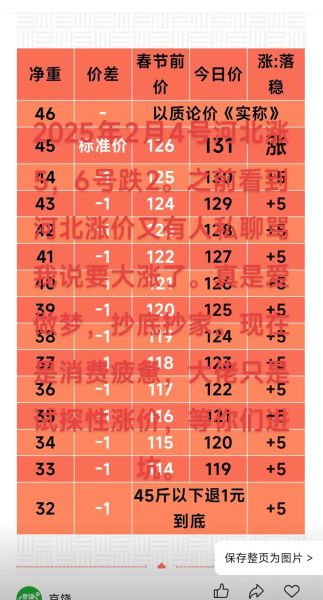 今日鸡蛋价格多少钱一斤_全国蛋价天天报-第2张图片-山城妙识