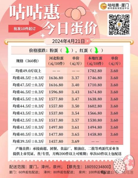 今日鸡蛋价格多少钱一斤_全国蛋价天天报-第1张图片-山城妙识