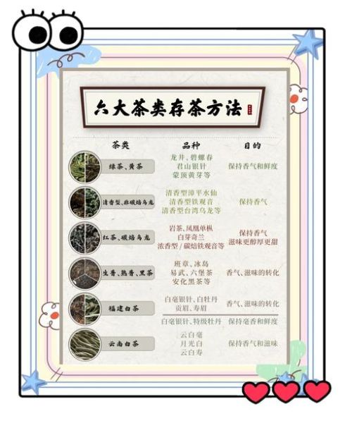 茶叶怎么保存最好_茶叶可以放冰箱吗-第1张图片-山城妙识