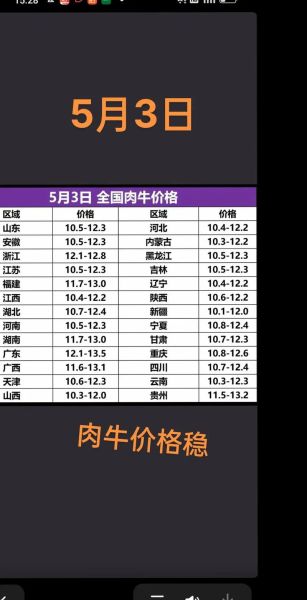 今日牛肉价格多少钱一斤_2024年6月最新牛价走势-第2张图片-山城妙识