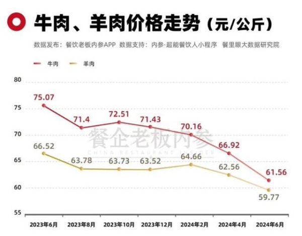 今日牛肉价格多少钱一斤_2024年6月最新牛价走势-第3张图片-山城妙识
