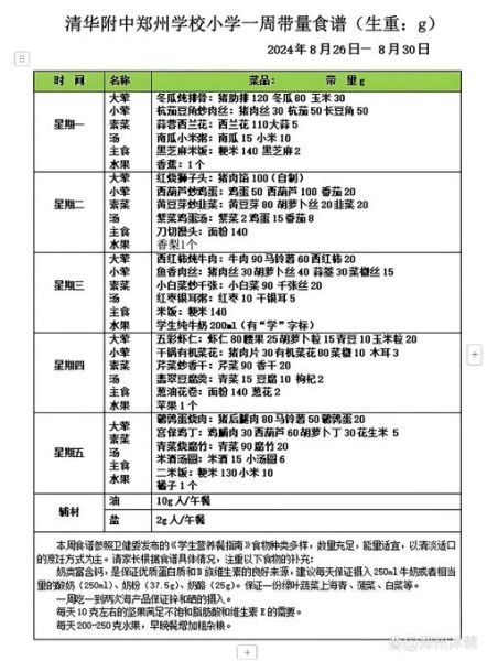 小学生一周食谱怎么搭配_一周营养餐单推荐-第2张图片-山城妙识