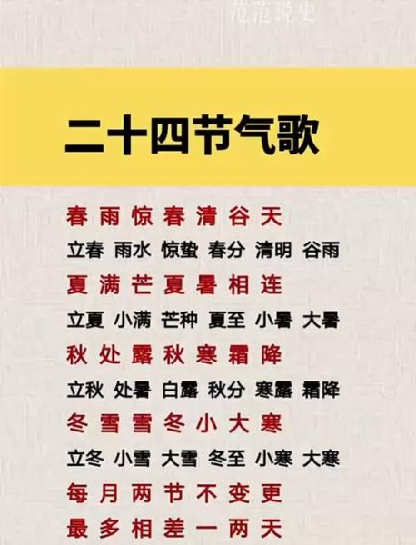 二十四节气表怎么背_二十四节气顺序口诀-第1张图片-山城妙识 二十四节气表怎么背_二十四节气顺序口诀-第1张图片-山城妙识
