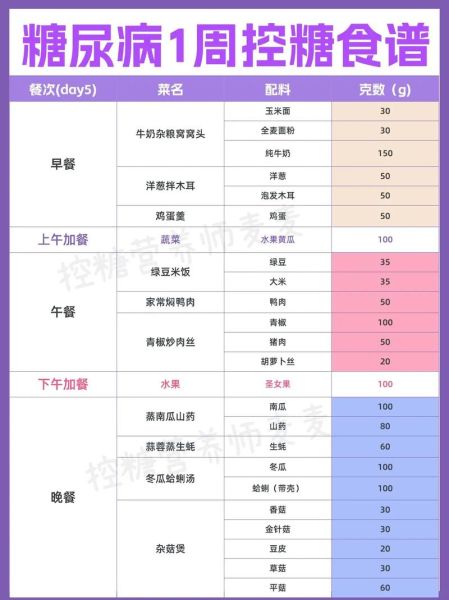 糖尿病一周食谱大全_怎么搭配才稳糖-第3张图片-山城妙识