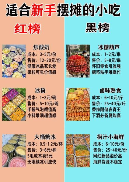 适合摆摊的低成本小吃有哪些_新手摆摊卖什么最赚钱-第3张图片-山城妙识