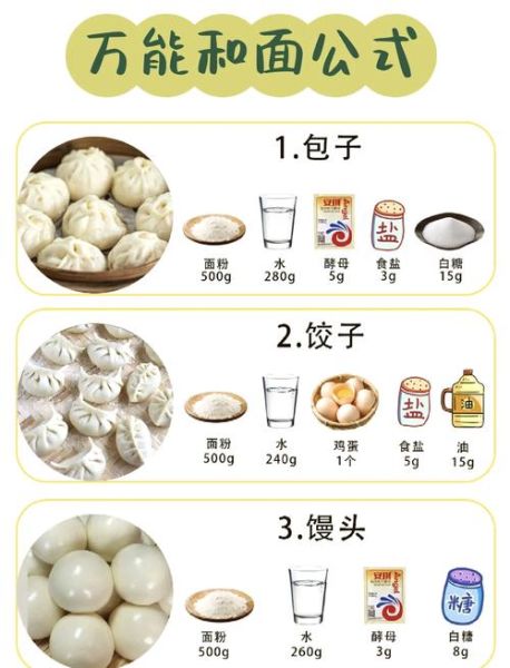 正宗黄桥烧饼是发面吗_如何辨别老面与酵母版-第1张图片-山城妙识 正宗黄桥烧饼是发面吗_如何辨别老面与酵母版-第1张图片-山城妙识