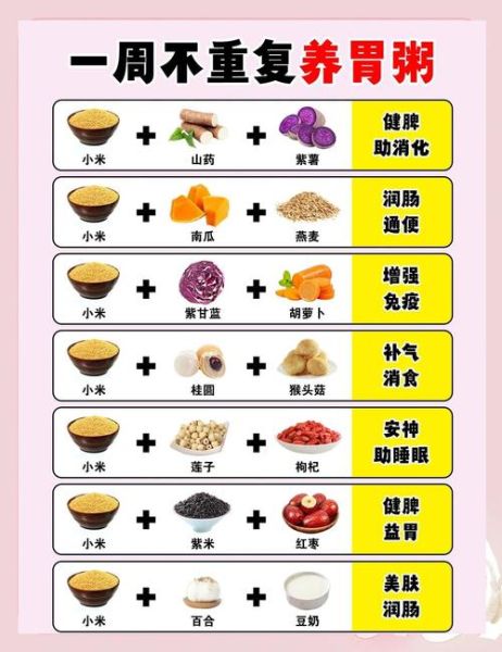 胃不好吃什么饭菜养胃_一日三餐食谱-第2张图片-山城妙识