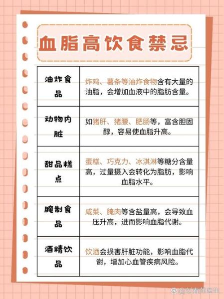 血脂高不能吃什么东西_高血脂饮食禁忌有哪些-第3张图片-山城妙识
