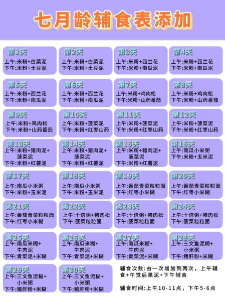 七个月宝宝吃什么辅食最好_七个月宝宝辅食食谱推荐-第3张图片-山城妙识