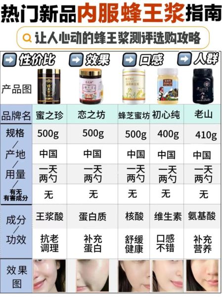 蜂王浆的作用和功效有哪些_蜂王浆怎么吃效果最好-第1张图片-山城妙识