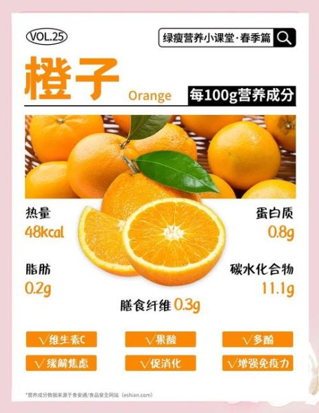 橙子上火吗_橙子一天吃几个合适-第1张图片-山城妙识