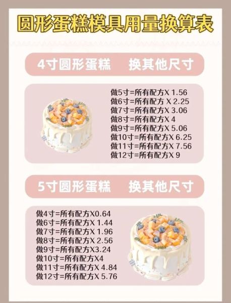 6寸蛋糕够几个人吃_8寸蛋糕适合多少人-第1张图片-山城妙识