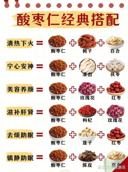 酸枣仁怎么吃效果最好_酸枣仁助眠的正确吃法-第1张图片-山城妙识