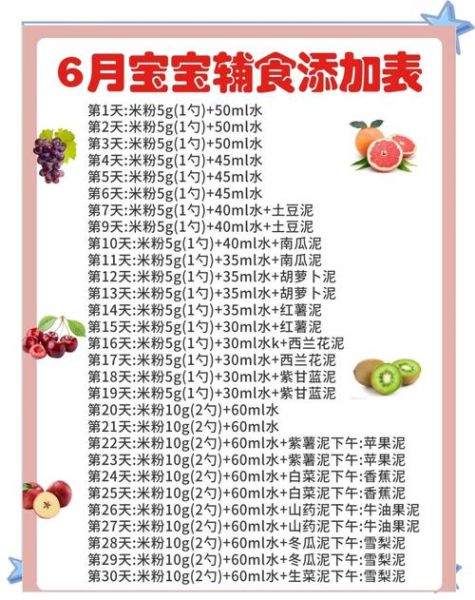 六个月宝宝辅食吃什么_六个月宝宝辅食怎么做-第1张图片-山城妙识