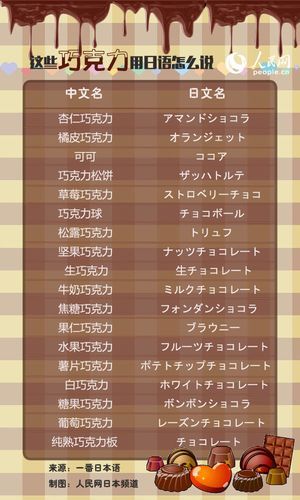 日本情人节巧克力种类_本命巧克力区别-第2张图片-山城妙识