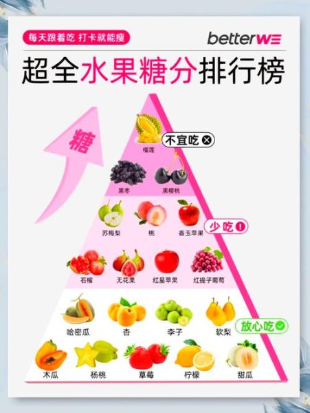 瘦身水果排行榜_哪些水果减肥最快-第3张图片-山城妙识