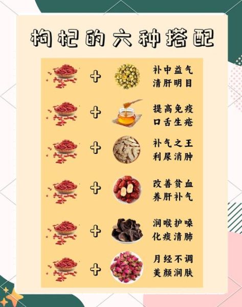 枸杞泡水可以天天喝吗_长期饮用副作用-第1张图片-山城妙识