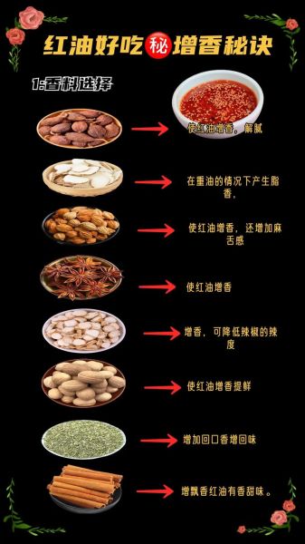 辣椒油怎么做又香又辣_辣椒油秘方-第1张图片-山城妙识