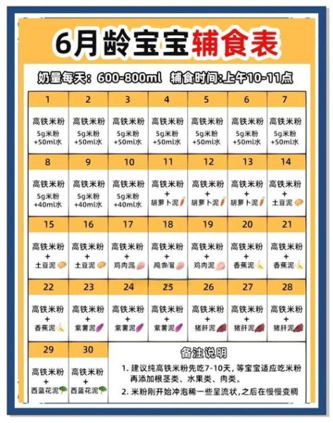 5个月宝宝辅食食谱大全_辅食添加顺序-第3张图片-山城妙识