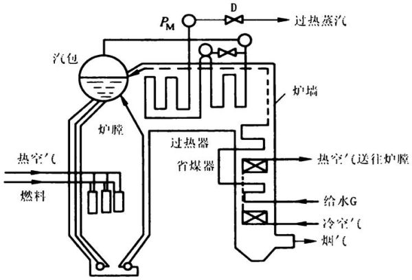 蒸汽锅炉工作原理_蒸汽锅炉如何产生蒸汽-第2张图片-山城妙识