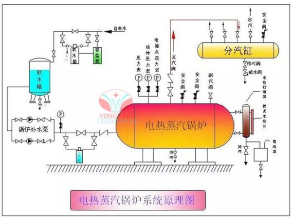 蒸汽锅炉工作原理_蒸汽锅炉如何产生蒸汽-第1张图片-山城妙识