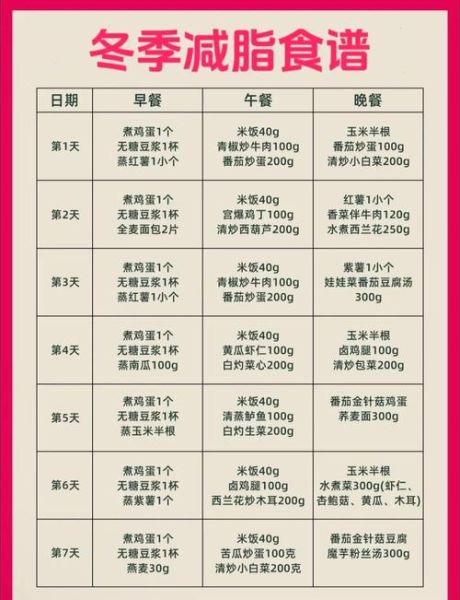 冬季减肥食谱有哪些_冬天怎么吃不胖-第1张图片-山城妙识 冬季减肥食谱有哪些_冬天怎么吃不胖-第1张图片-山城妙识