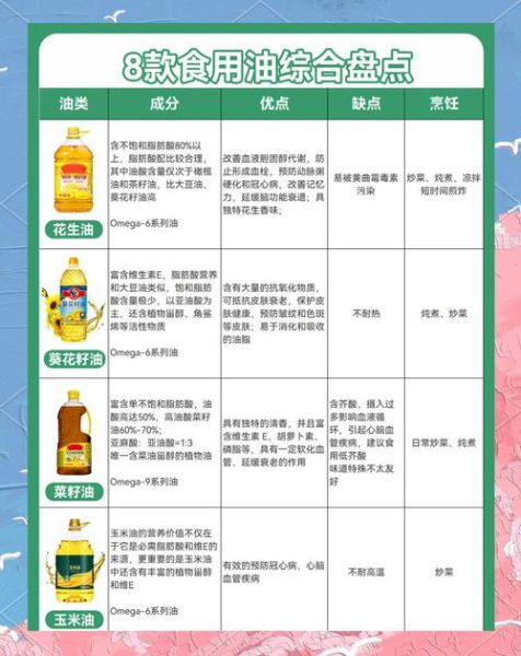 花生油和菜籽油哪个更健康_长期食用区别-第1张图片-山城妙识