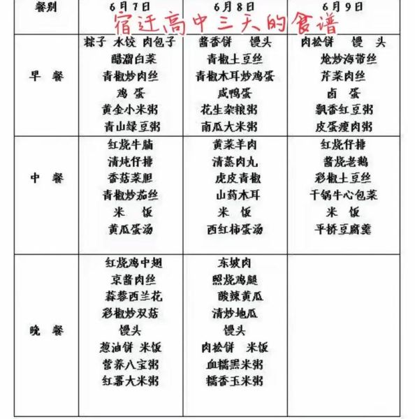 高考期间吃什么好_高考饮食搭配菜谱大全-第3张图片-山城妙识