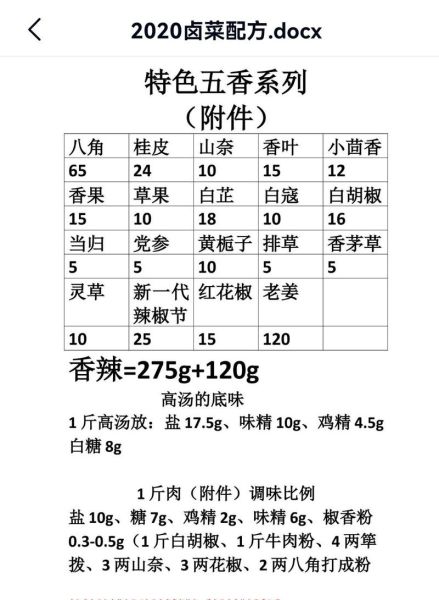 串串香香料配方有哪些_正宗比例是多少-第1张图片-山城妙识