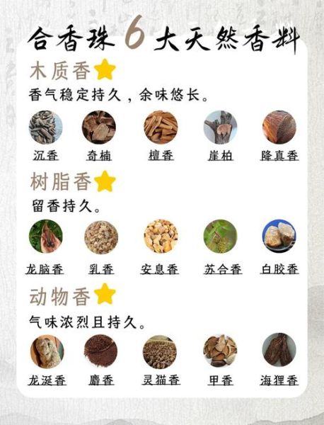 串串香香料配方有哪些_正宗比例是多少-第2张图片-山城妙识