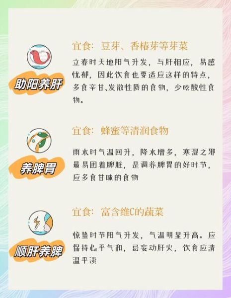 24节气有哪些_每个节气吃什么最养生-第3张图片-山城妙识