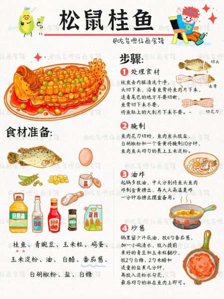 松鼠桂鱼怎么做_松鼠桂鱼正宗做法步骤-第1张图片-山城妙识