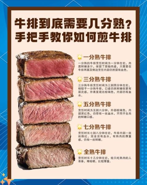 西餐牛排几分熟最好吃_如何挑选正宗西餐牛排-第2张图片-山城妙识