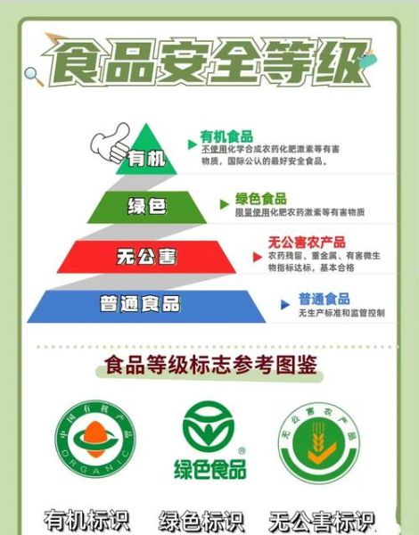 绿色食品是什么_如何辨别绿色食品-第1张图片-山城妙识 绿色食品是什么_如何辨别绿色食品-第1张图片-山城妙识