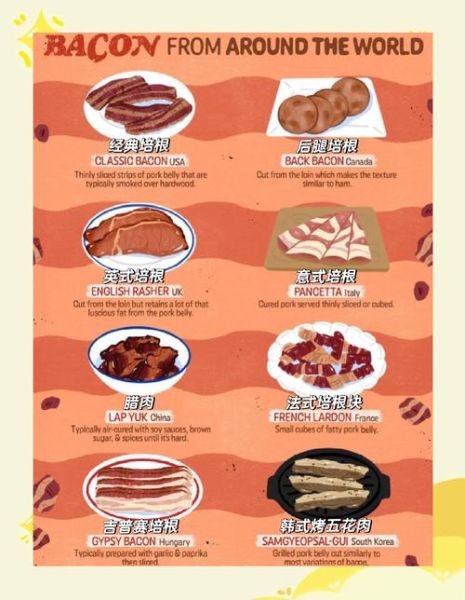 培根怎么煎才脆_培根吃法大全-第2张图片-山城妙识