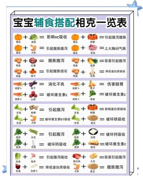 食物相克大全表高清_哪些食物不能一起吃-第2张图片-山城妙识