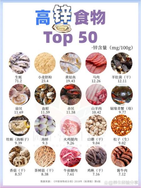 什么蔬菜补锌最快最好_补锌最快的蔬菜有哪些-第1张图片-山城妙识 什么蔬菜补锌最快最好_补锌最快的蔬菜有哪些-第1张图片-山城妙识