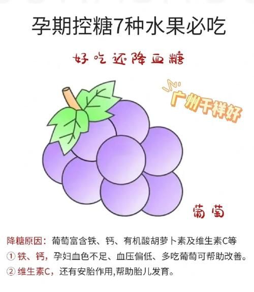 孕期低糖水果有哪些_孕妇控糖水果推荐-第1张图片-山城妙识