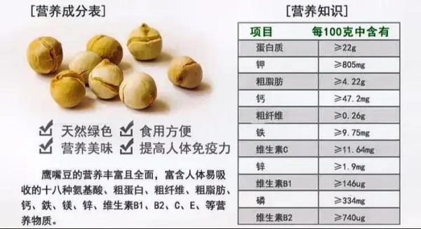 鹰嘴豆图片功效与作用_鹰嘴豆怎么吃最营养-第1张图片-山城妙识