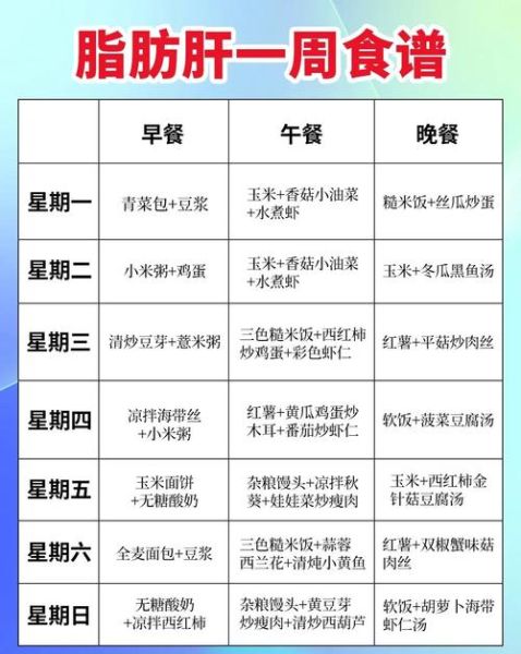 脂肪肝一周食谱大全_吃什么好-第1张图片-山城妙识