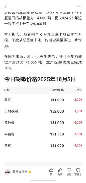 胡椒价格为什么上涨_2024年胡椒多少钱一斤-第1张图片-山城妙识