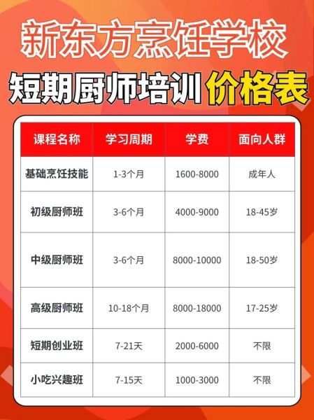 中餐培训多少钱_学中餐多久能出师-第1张图片-山城妙识