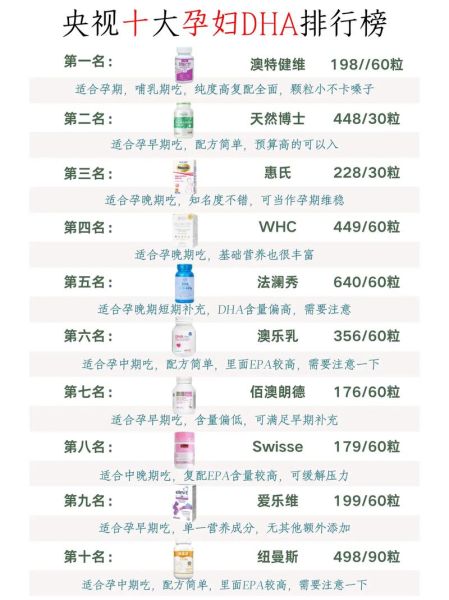 孕妇dha一般吃几个月_吃到什么时候停-第2张图片-山城妙识