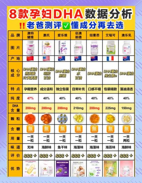 孕妇dha一般吃几个月_吃到什么时候停-第3张图片-山城妙识
