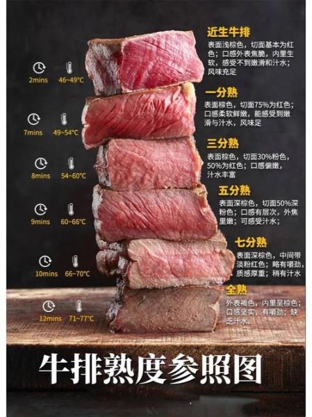 牛排种类有哪些_牛排等级怎么划分-第3张图片-山城妙识