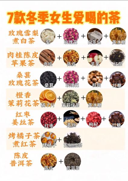 冬季养生茶配方大全_冬季喝什么茶最暖身-第3张图片-山城妙识